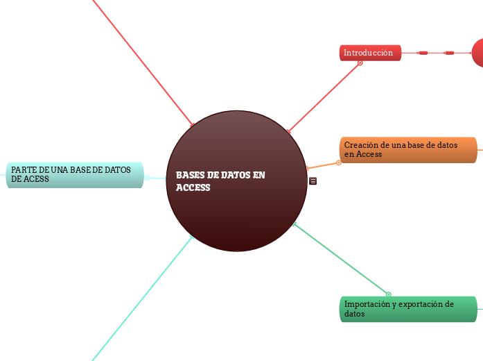 BASES DE DATOS EN ACCESS - Mind Map
